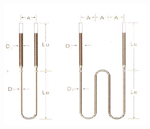 MoSi2 Heating Elements, MoSi2 Heating Element, Mumbai, India